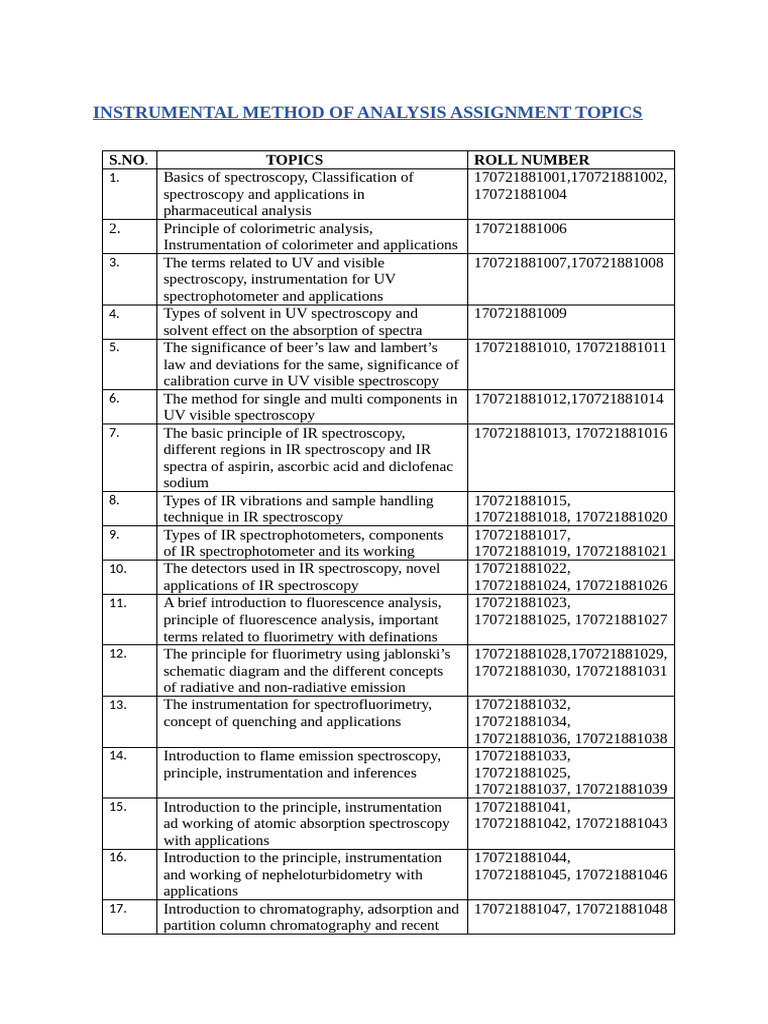 Instrumental Method of Analysis Assignment Topics | PDF | Spectroscopy ...