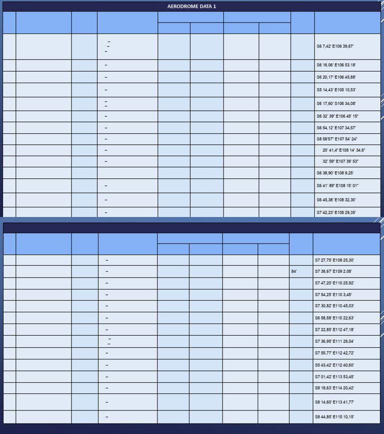 Aerodrome Data | PDF