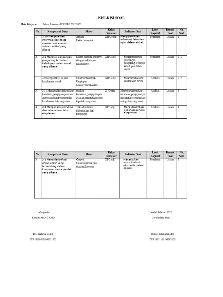 01 KISI-KISI SOAL USP-BKS (BIN 22-23 New | PDF