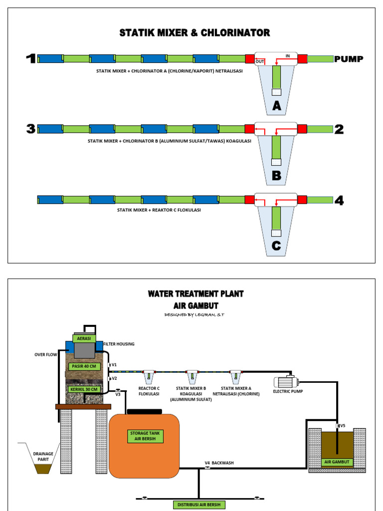 Filter Air Gambut TYPE A | PDF