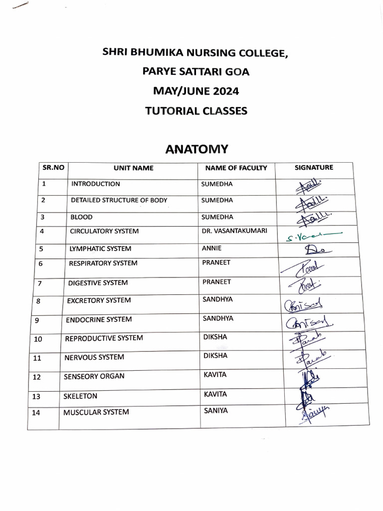 GNM Tutorial Classes | PDF