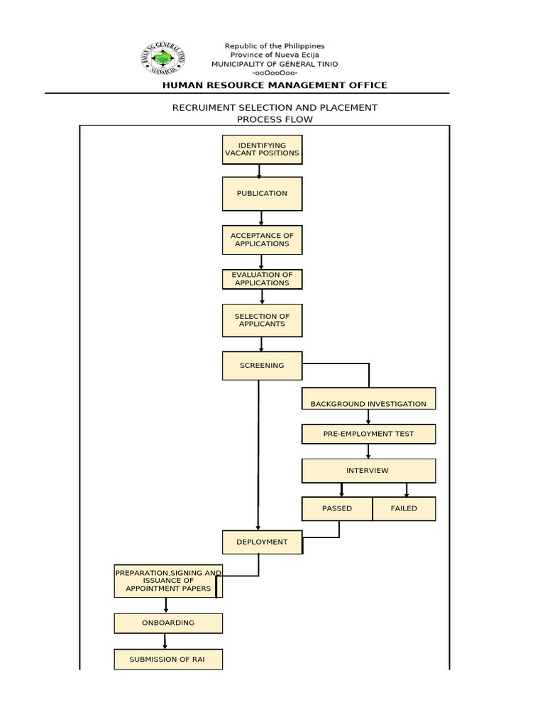 RSP PROCESSFLOW | PDF