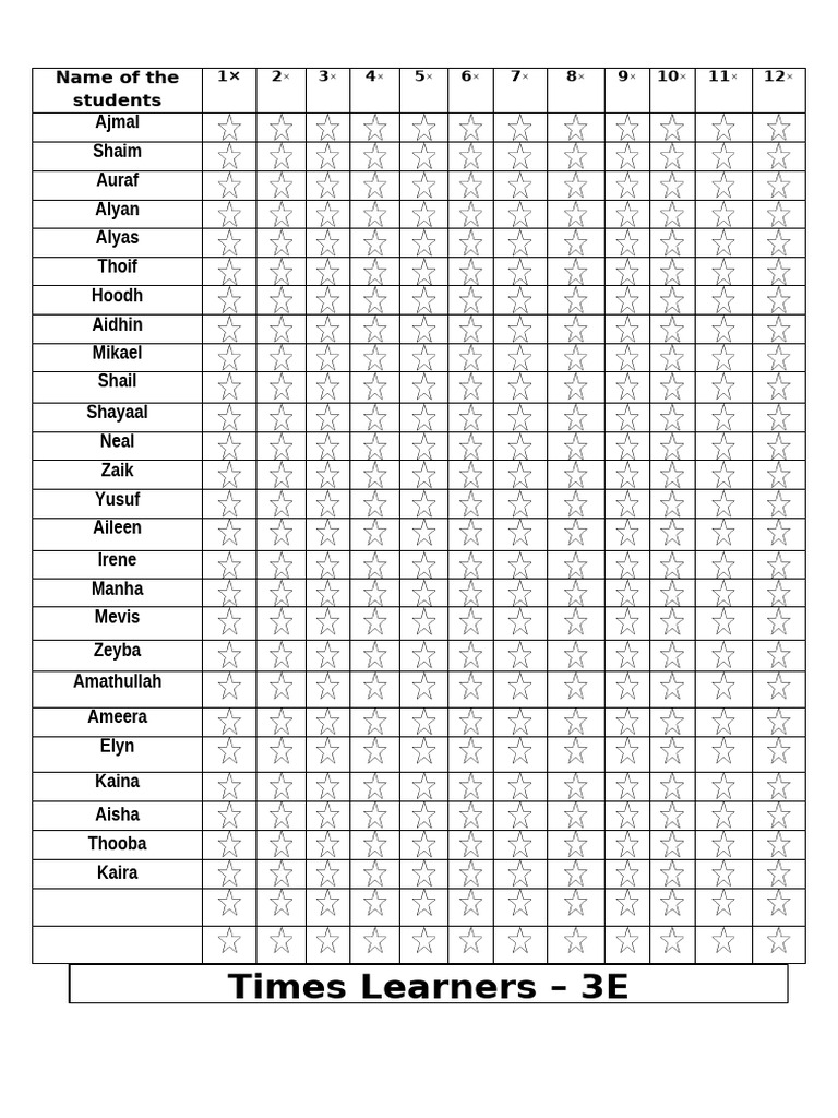 Multiplication Checklist 3E | PDF
