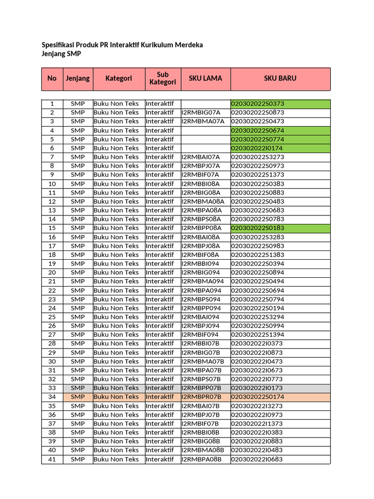 Tahunan_ED Rev_Spek+SP SMP Edisi HVS_Buku PR Interaktif Kurmer TA 2024-2025 | PDF