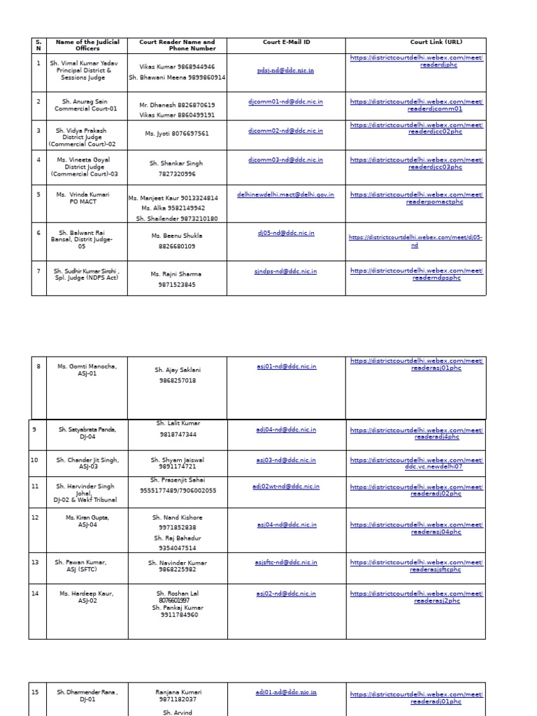 PHC VC Links 04.12.2024 | PDF