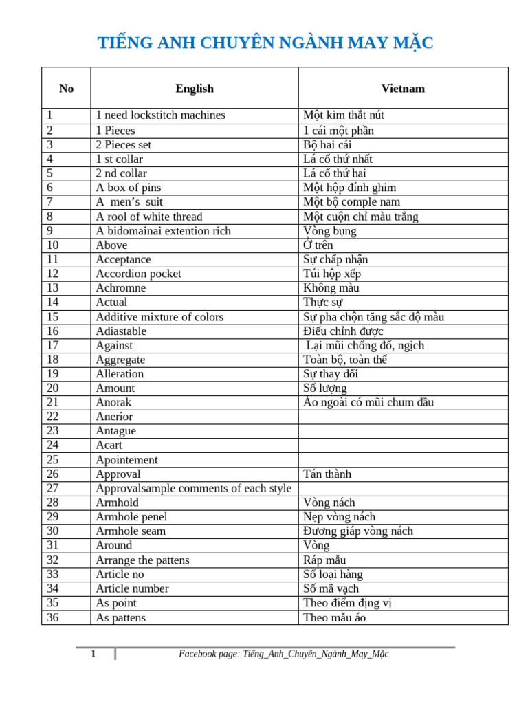 Ting Anh Chuyen Nganh May MC | PDF