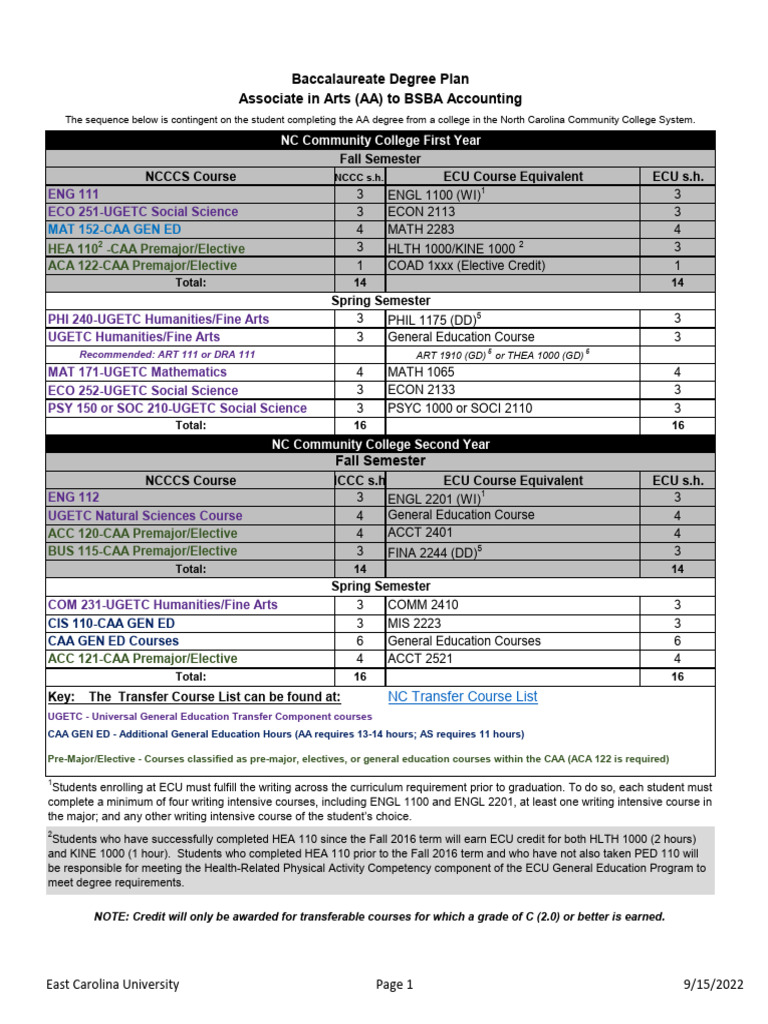 AA To BSBA Accounting 2022 | PDF | Educational Stages | Academia