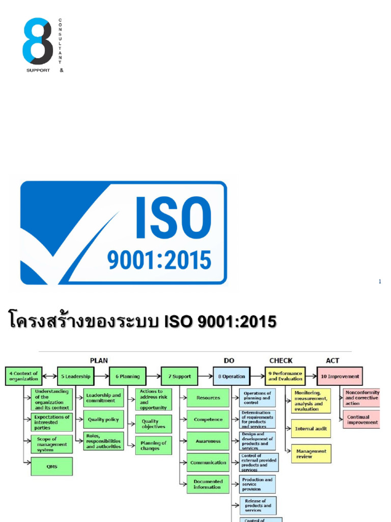 Chapter 3_ISO9001_2015_Requirement | PDF
