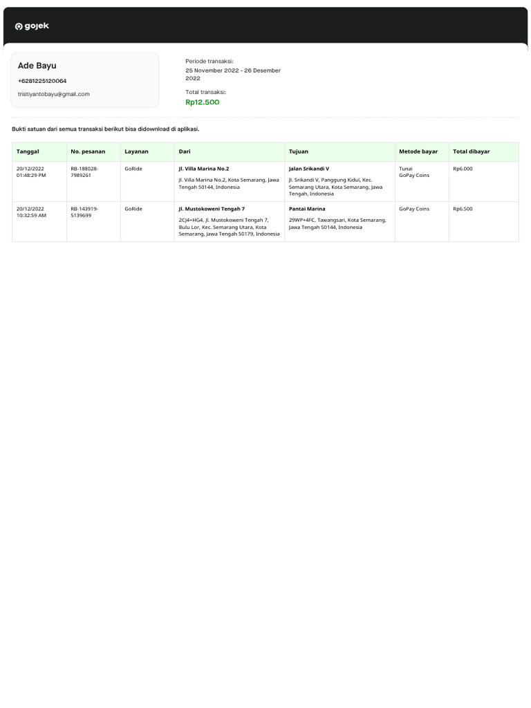 Riwayat Pesanan Gojek 251122-261222 | PDF