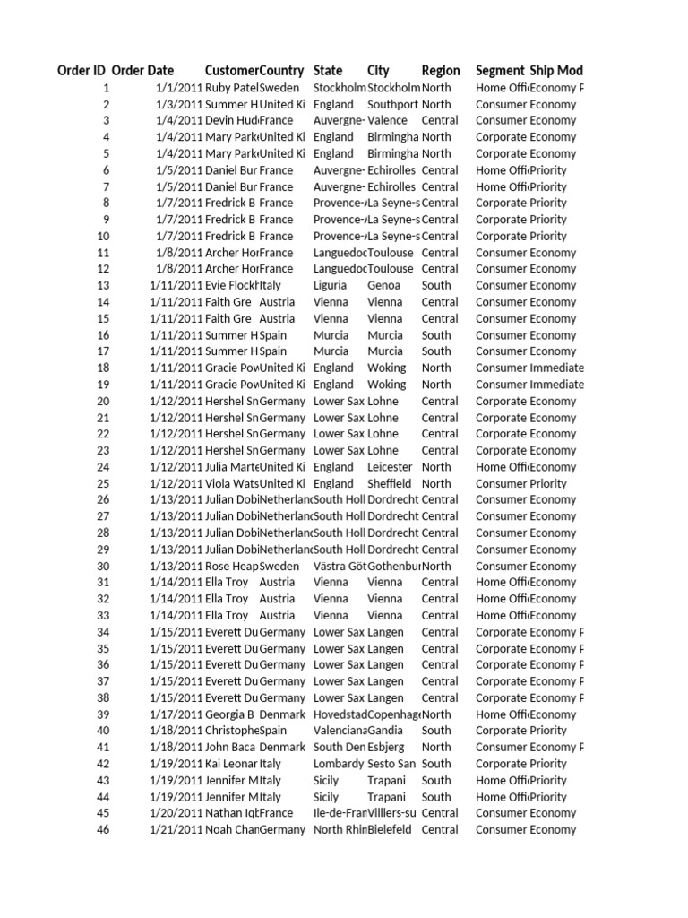 Walmart Data | PDF | Consumers | Economies