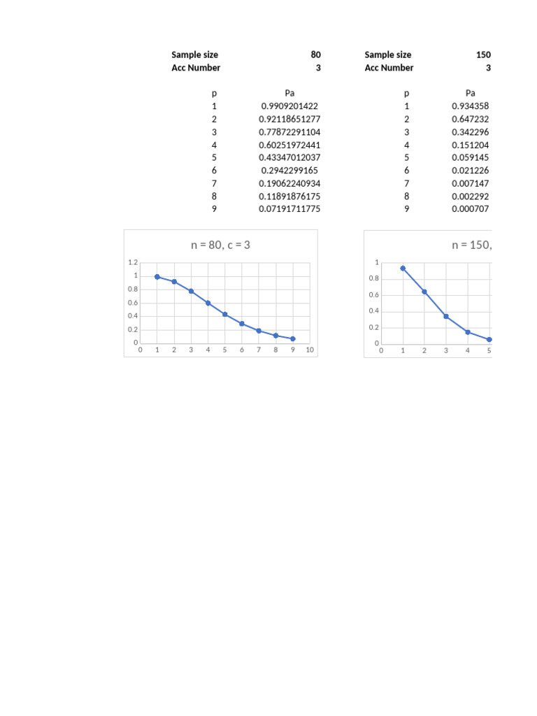 4c1i Attachment Poisson Dist OC Curve | PDF