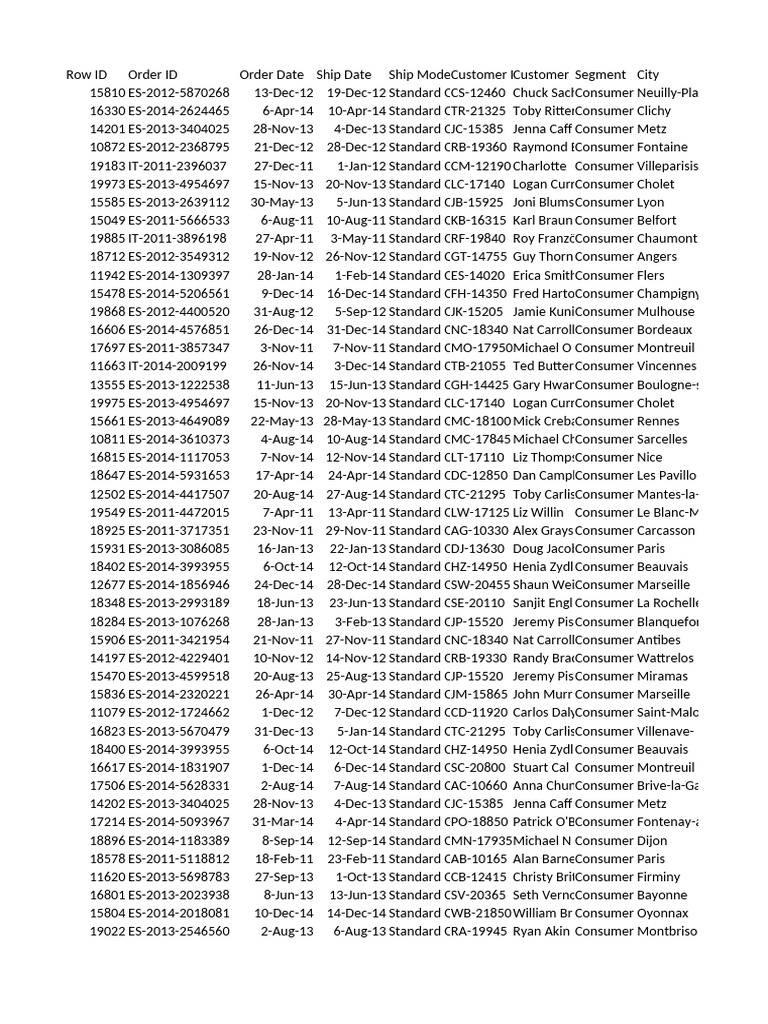 Updated Dataset - Calculated Columns | PDF