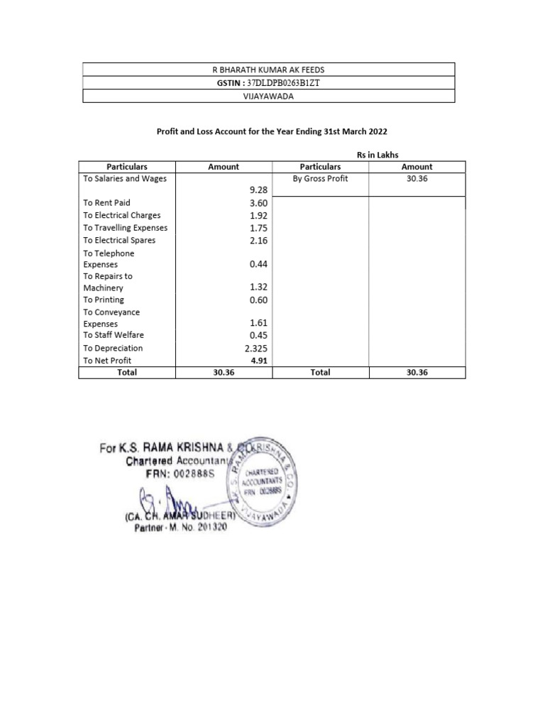 AK Feeds Balance Sheet 2021-22 | PDF | Expense | Depreciation