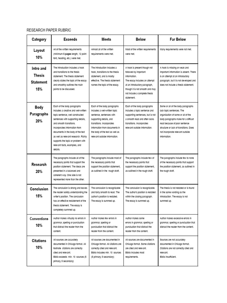 Research Paper Rubric | PDF | Essays | Citation Research Paper Rubric | PDF | Essays | Citation