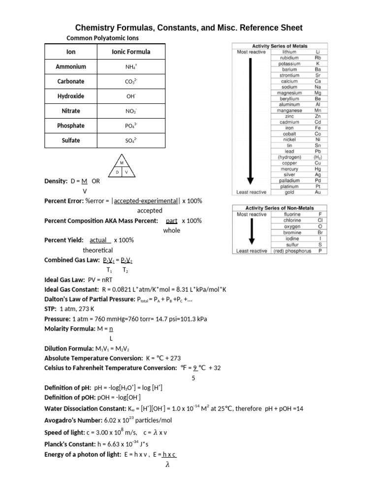 AP Chemistry Reference Sheet | PDF
