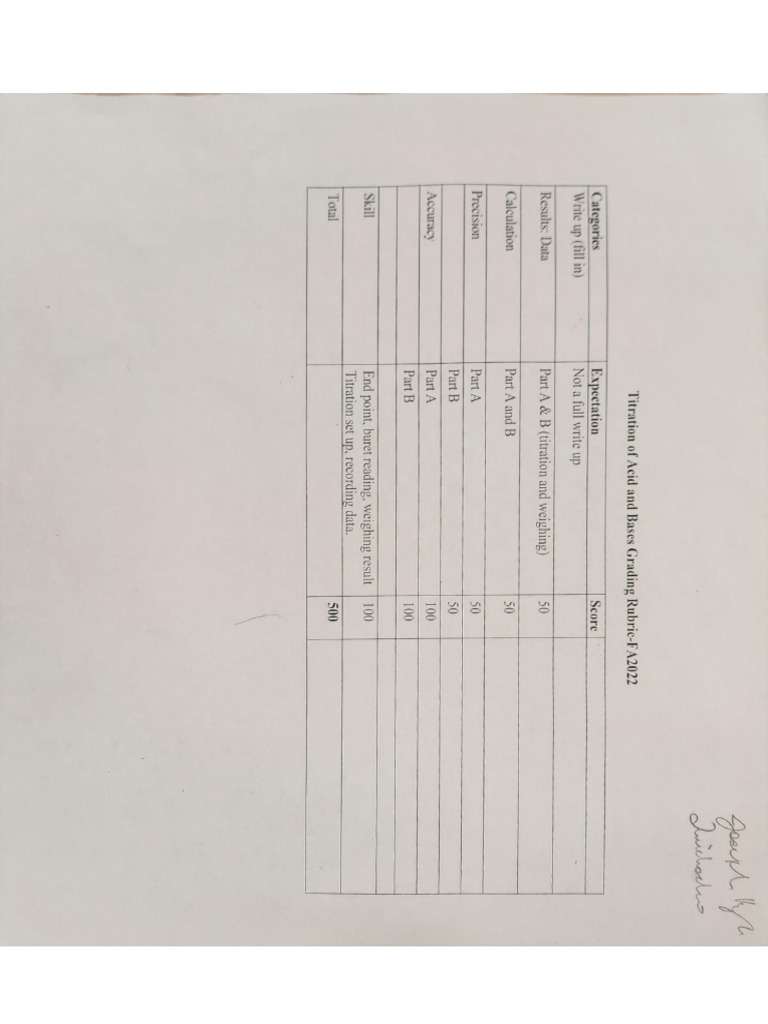 Quichocho, Joseph Acid-Base Tritation Post-Lab | PDF | Sodium Hydroxide ...