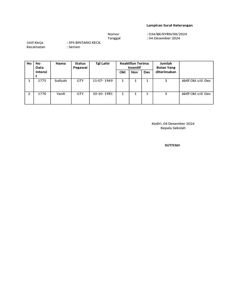 Lampiran Surat Keterangan-1 | PDF