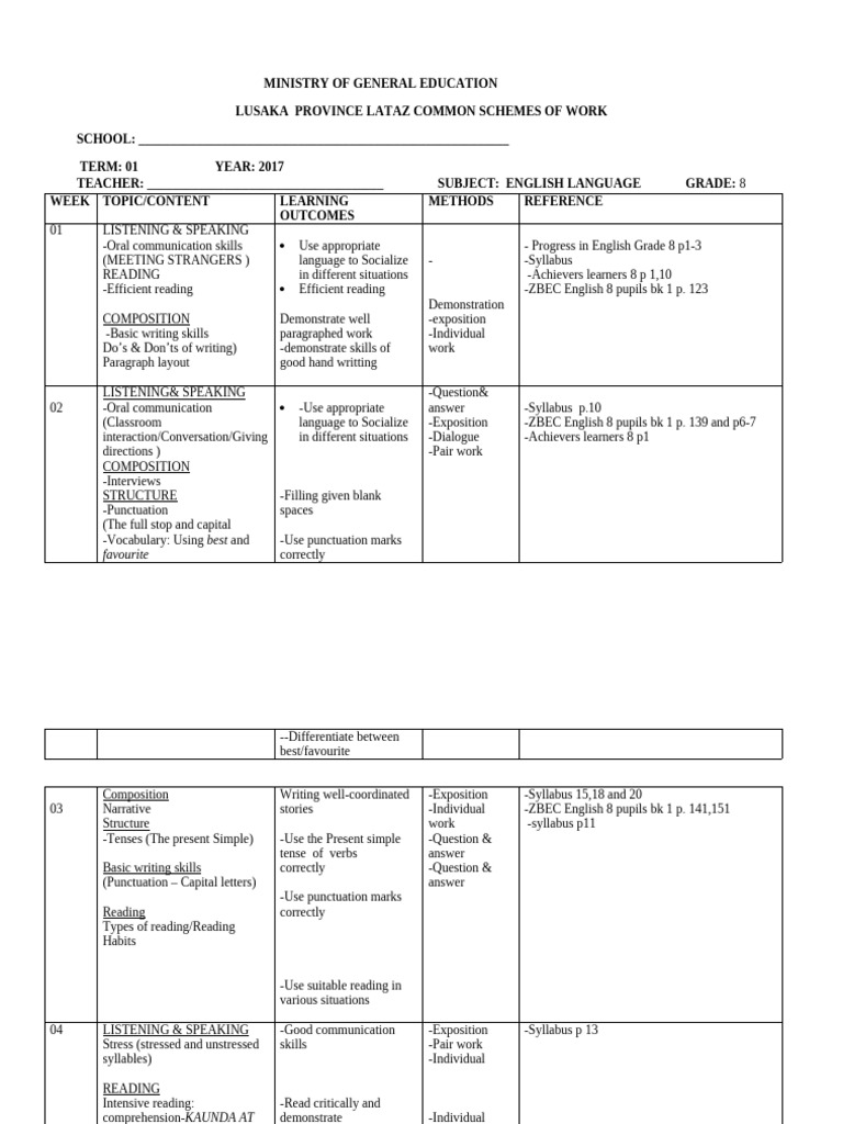 Grade 8 All Terms English Schemes | PDF | English Language | Reading ...