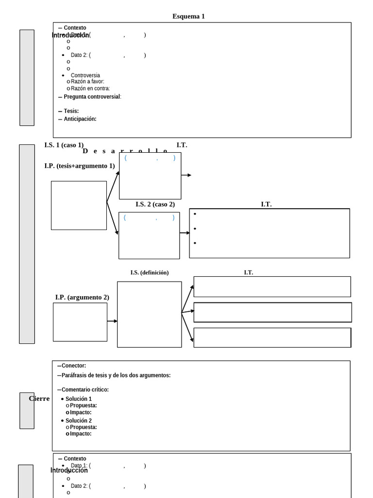 Esquemas para El Examen Final | PDF