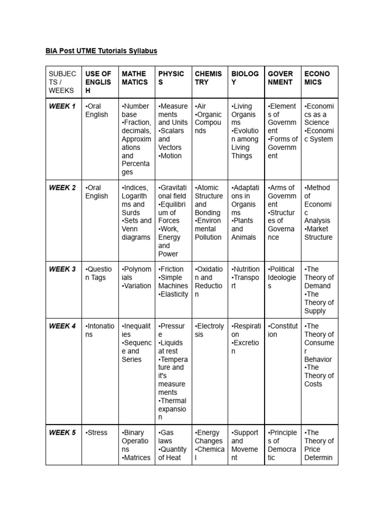 BIA Post UTME Tutorial Syllabus | PDF | Heat | Materials Science