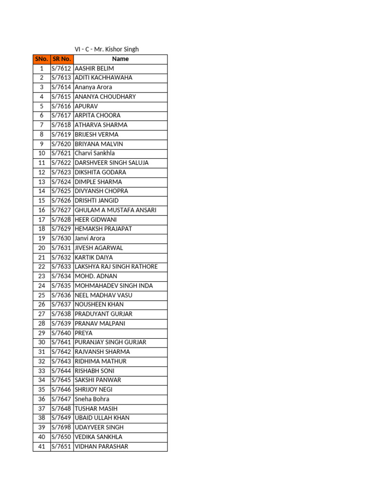 Sno. SR No. Name | PDF