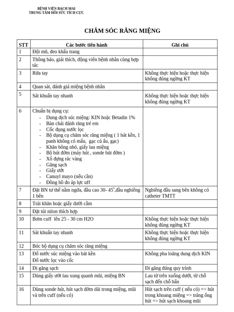 Quy Trinh cs tài liệu cho hv | PDF Quy Trinh cs tài liệu cho hv | PDF