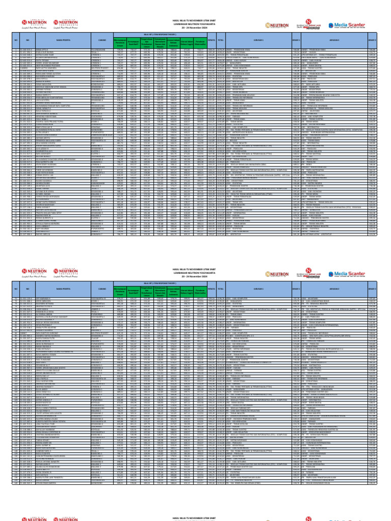 Hasil Nilai UTBK SNBT 2024 | PDF