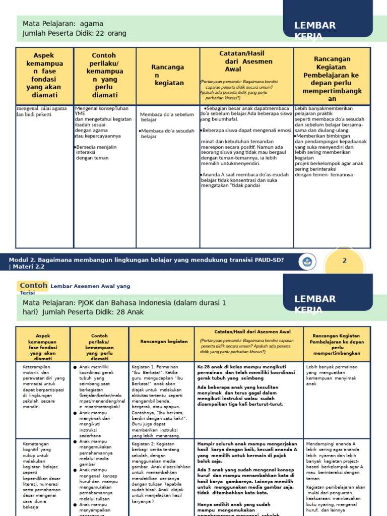 paya pasir 6 - Modul Pendek 2.3 Lembar Kerja Asesmen Awal 4&5 (1) | PDF