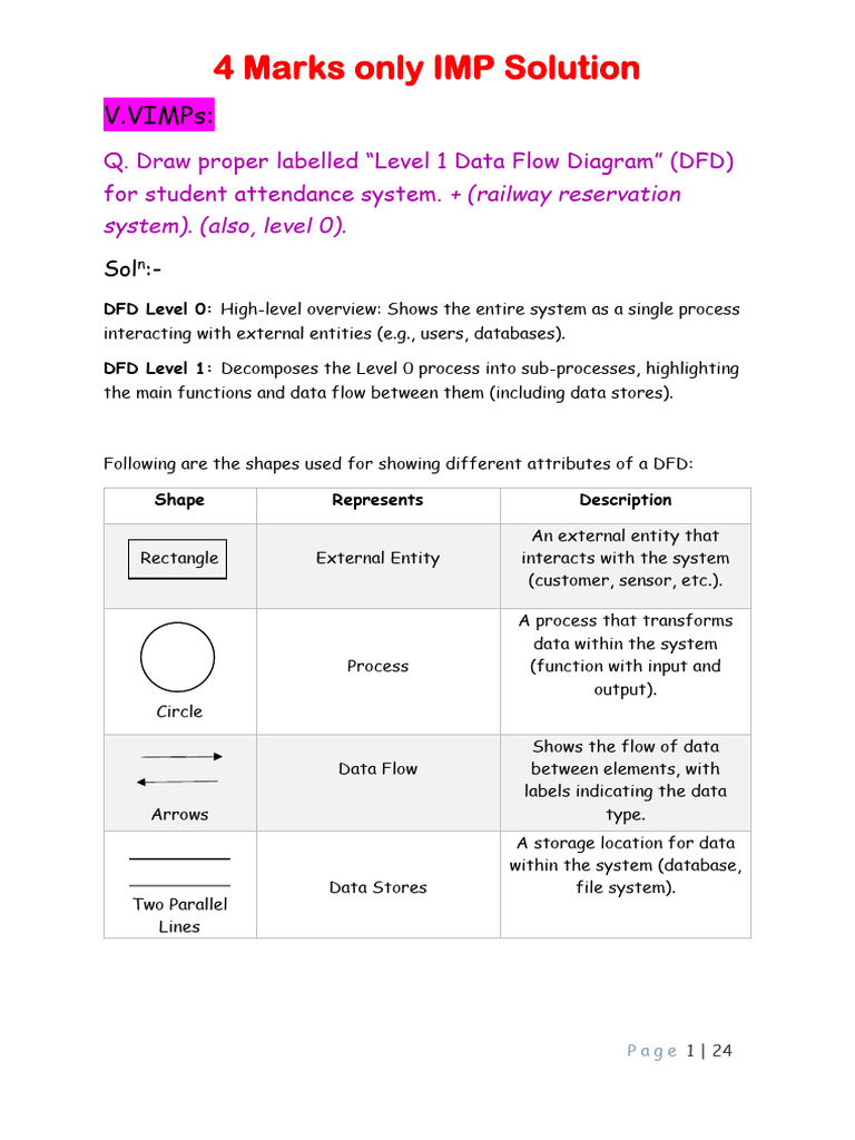 Sem-4 SEN 4 Marks Only IMP Solution | PDF | Risk | Risk Management