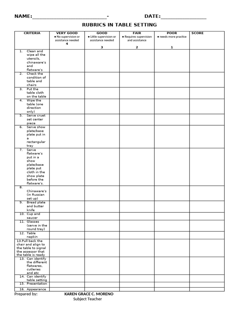 rubrics in table up | PDF