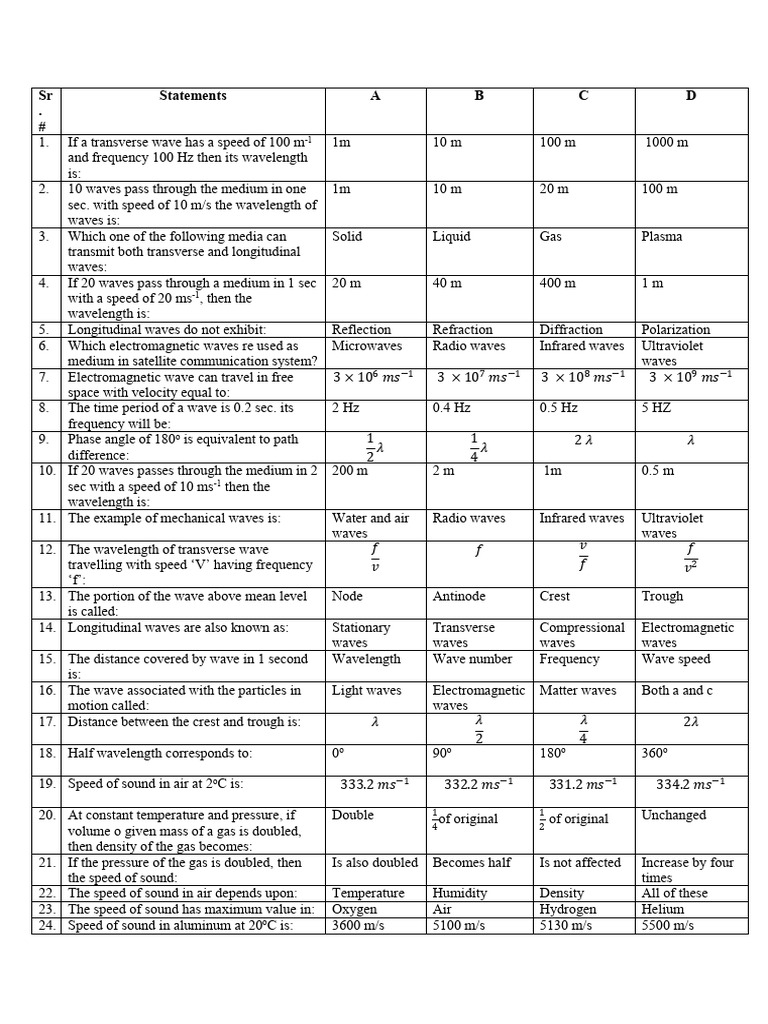 8 TST MCQ | PDF | Waves | Wavelength