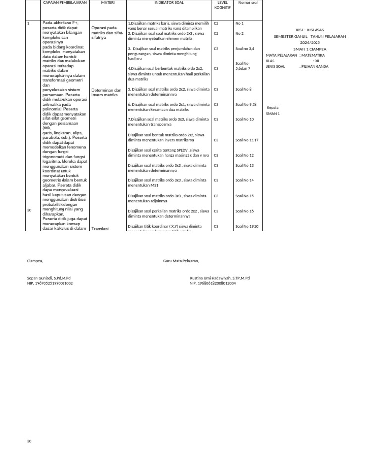 KISI - KISI ASAS - MTK - 2024 KM | PDF