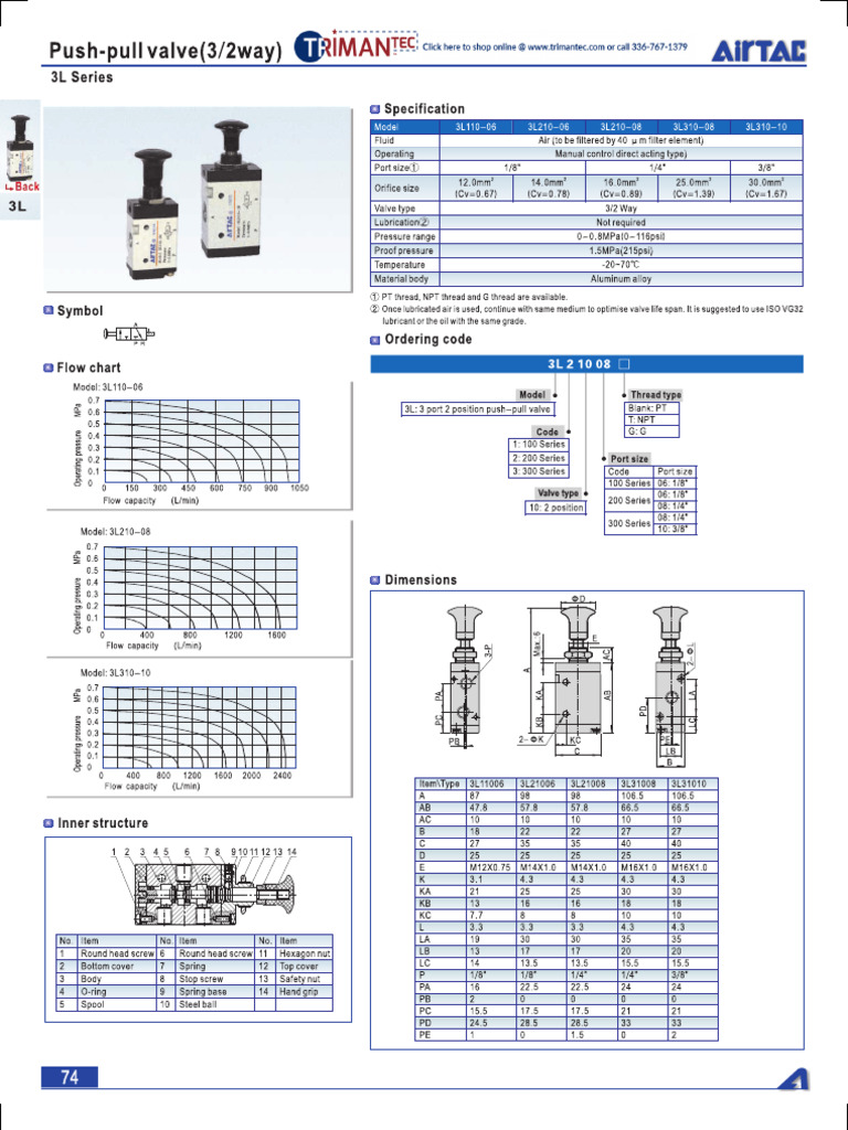 Airtac 3L Trimantec | PDF
