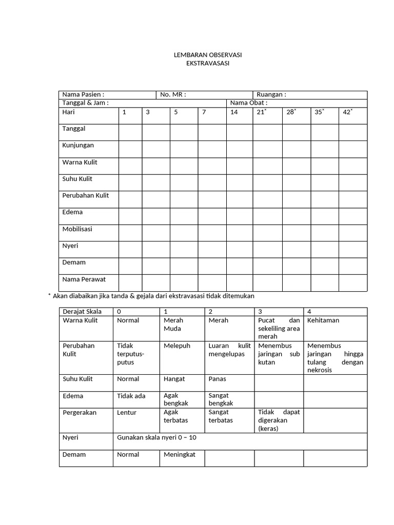 Form LEMBARAN OBSERVASI EKSTRAVASASI | PDF