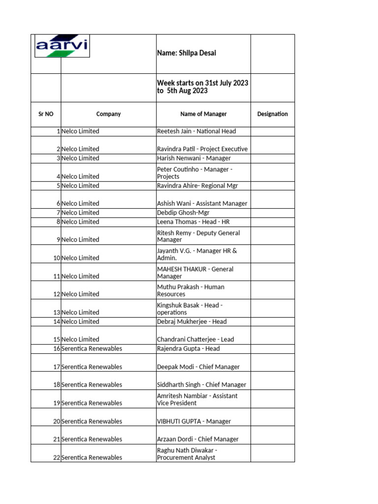 Excel Sheet - 209 Nos | PDF