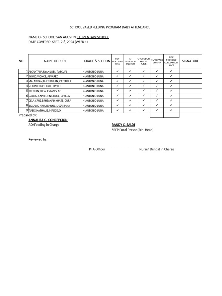 SBFP Attendance GRADE 3 WEEK 1 | PDF