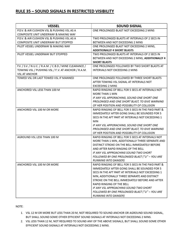 ROR Sound Signals Compressed Avick | PDF | Ships