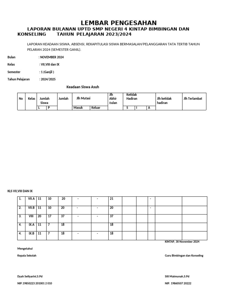Laporan Layanan BK Dan Absen November 2024 | PDF