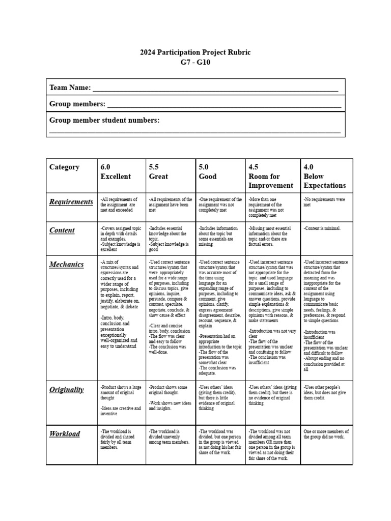 2024 Project Participation Rubric | PDF | Thought | Rubric (Academic)