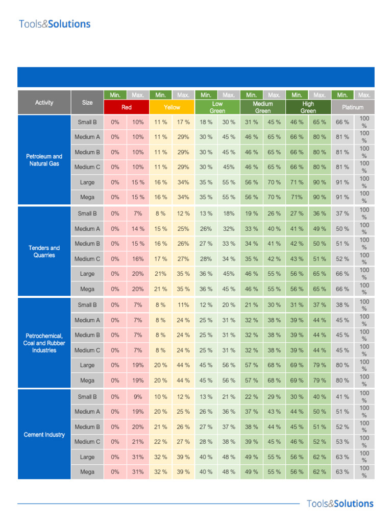 Saudization New Ratios Table 1 | PDF | Fossil Fuels