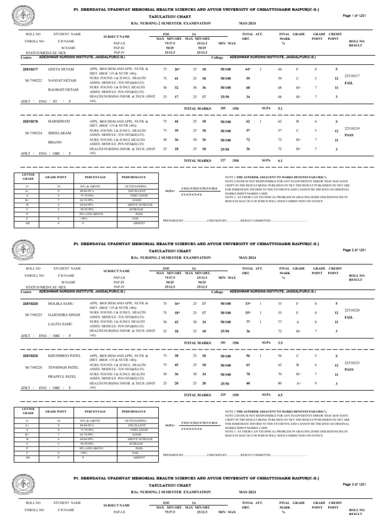 Tabulation Bsc-Nursing 2 Semester Exam May 2024 | PDF | Qualifications