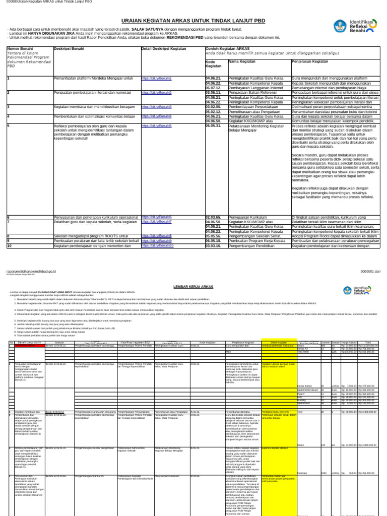 Contoh Uraian Kegiatan Arkas 2022 | PDF