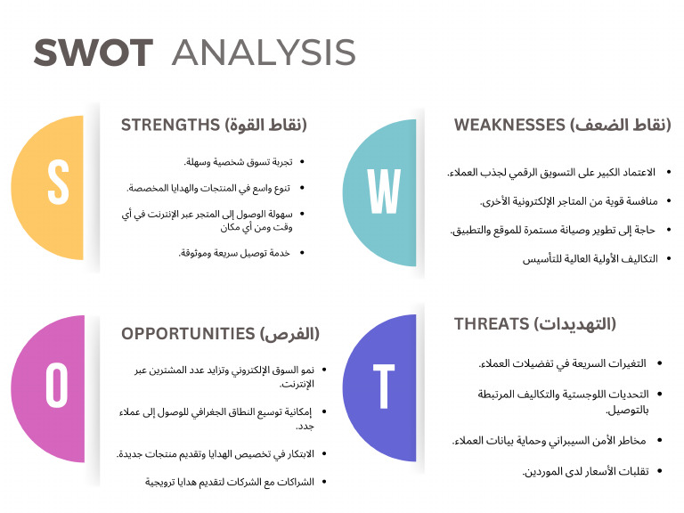 White Colorful Simple Professional SWOT Analysis Graph | PDF