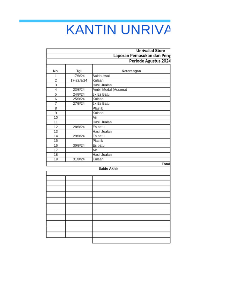Laporan Pemasukan Dan Pengeluaran Kantin (1) | PDF