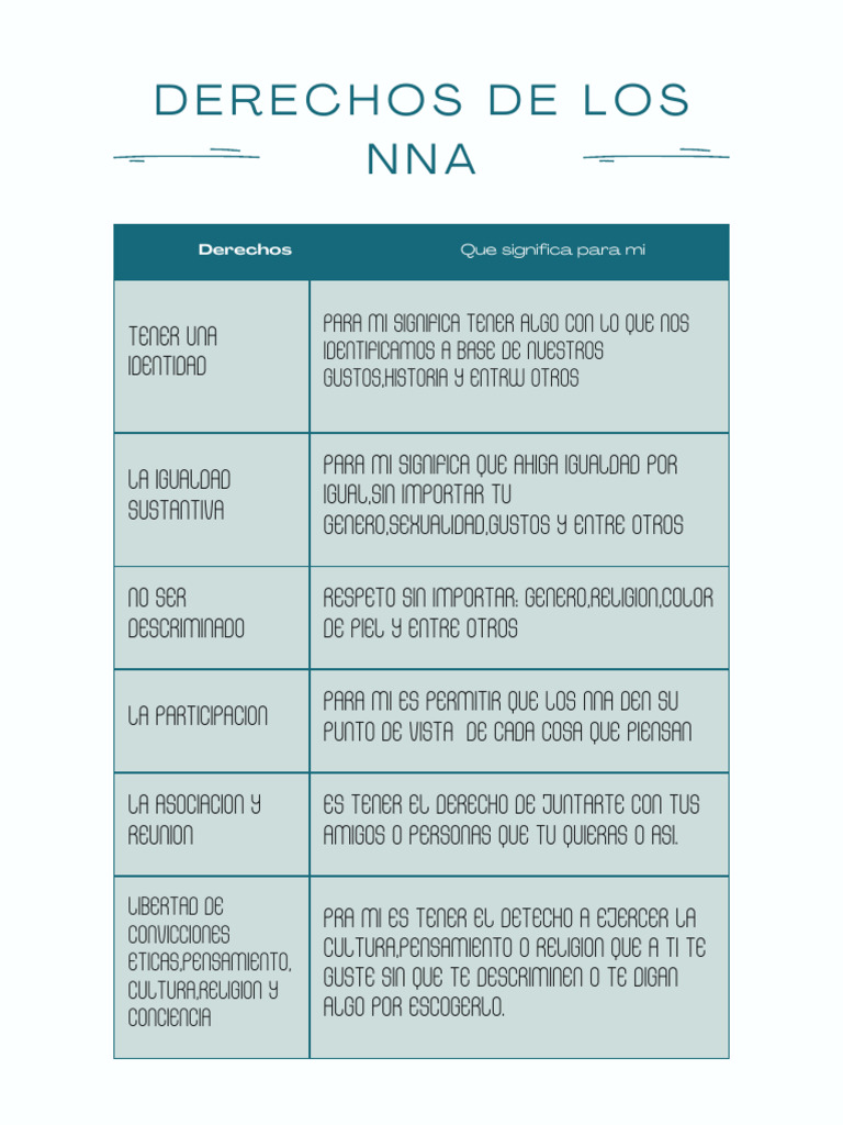 Derechos de Los NNA | PDF