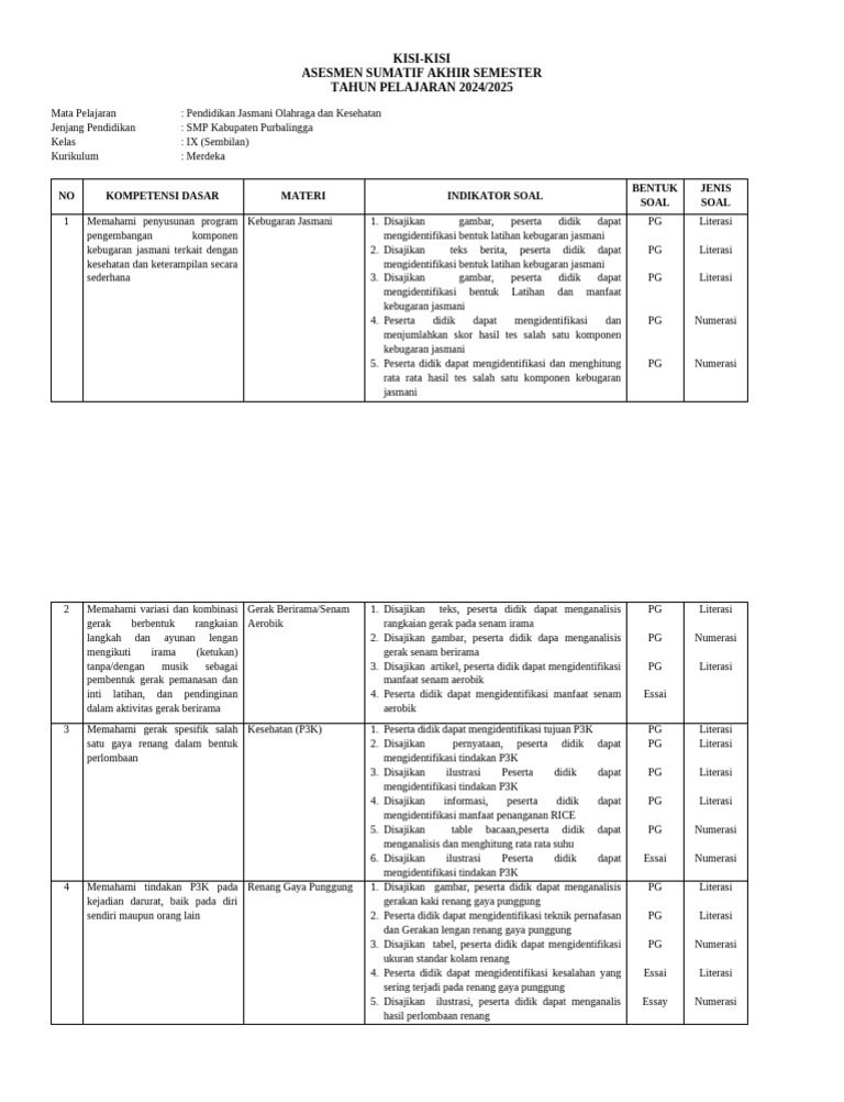 Kisi-Kisi Asas Gasal Pjok Kelas Ix 2024-2025 | PDF