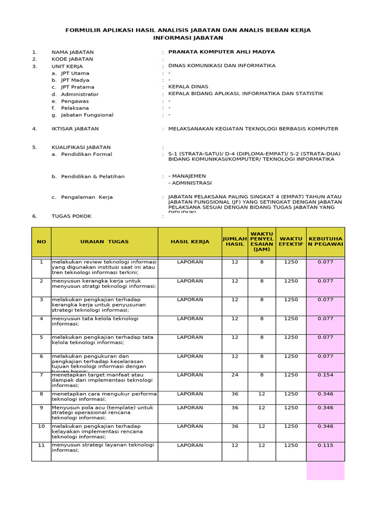 Anjab Pranata Komputer | PDF