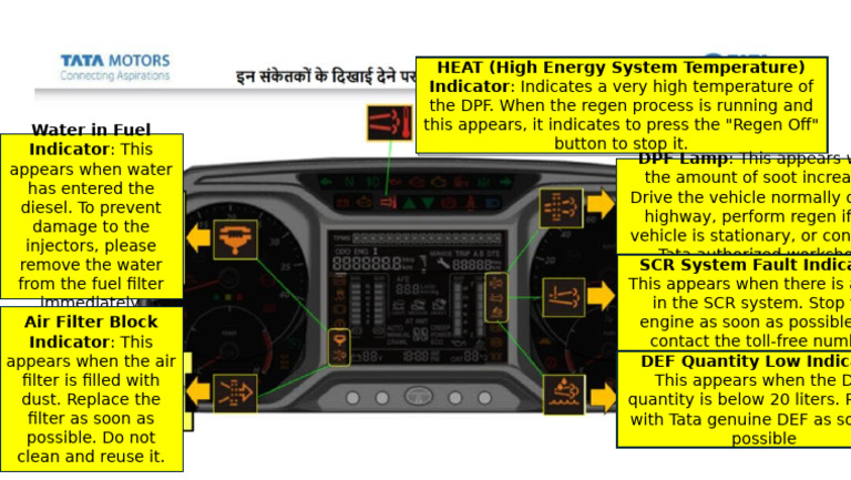 TATA Indicators | PDF