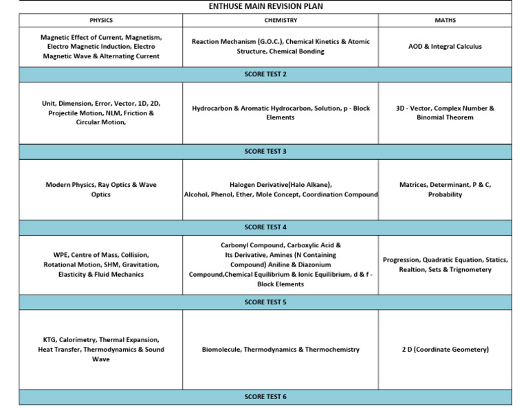 Jee Main Enthuse 1 Revision - Student File | PDF | Chemical Compounds ...