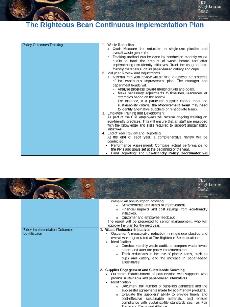 The Righteous Bean Continuous Implementation Plan | PDF | Performance ...